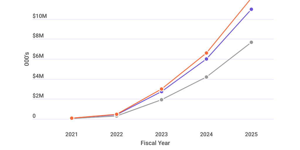 Copy: Column Stacked Chart by Adrian Cagnoni - Infogram
