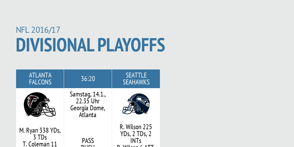 NFL 2016 PLAYOFFS DIVISIONAL by Oberösterreichische Nachrichten - Infogram