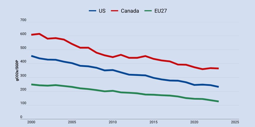 2025-02 Bush Figure 1 by IRPP - Infogram