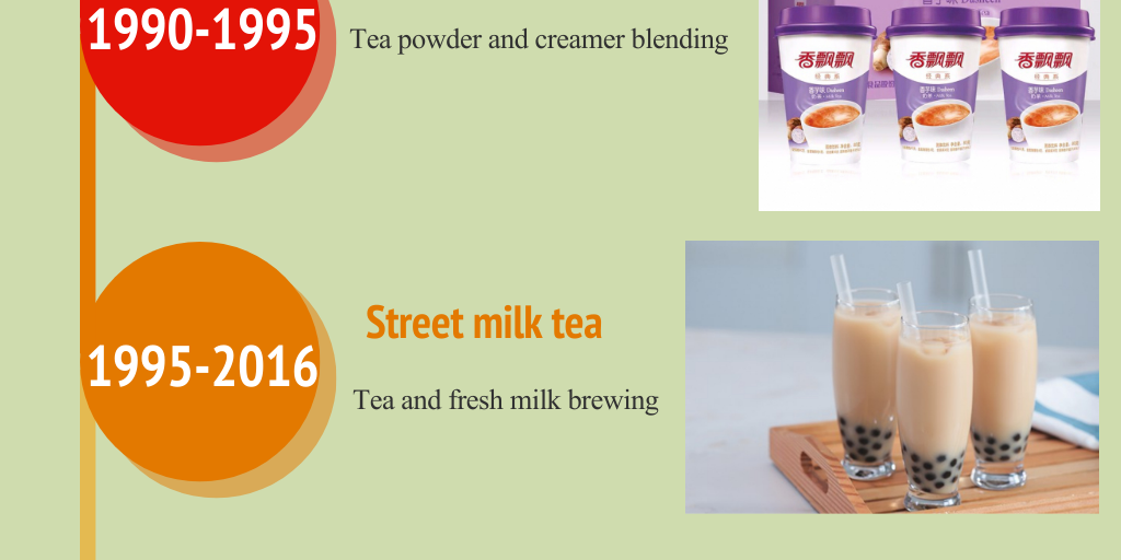 Rainbow Timeline by 梦雨 张 - Infogram