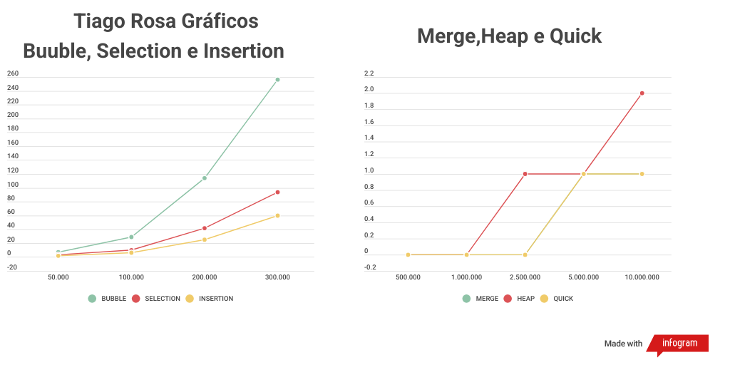 Line Chart by Tiago Pires da rosa - Infogram