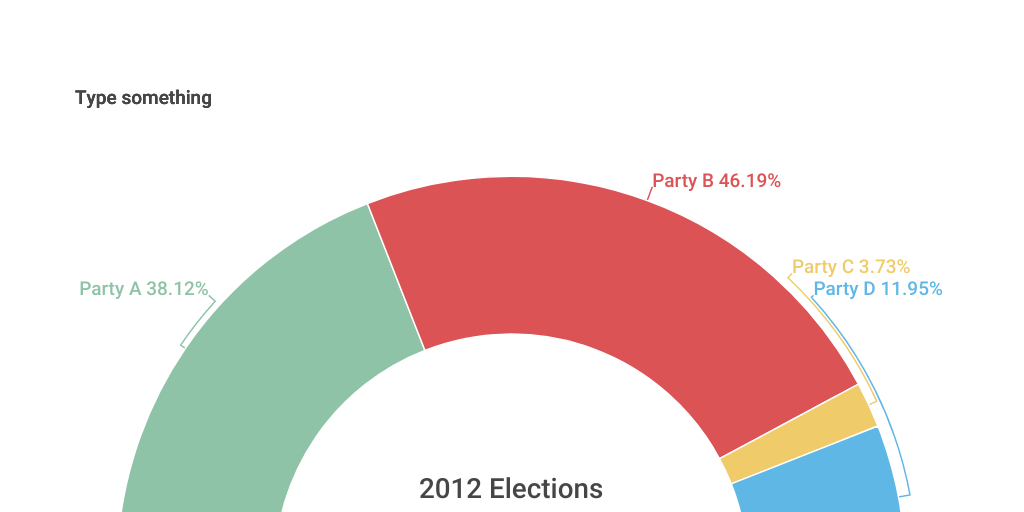 Semi circle Chart - Infogram