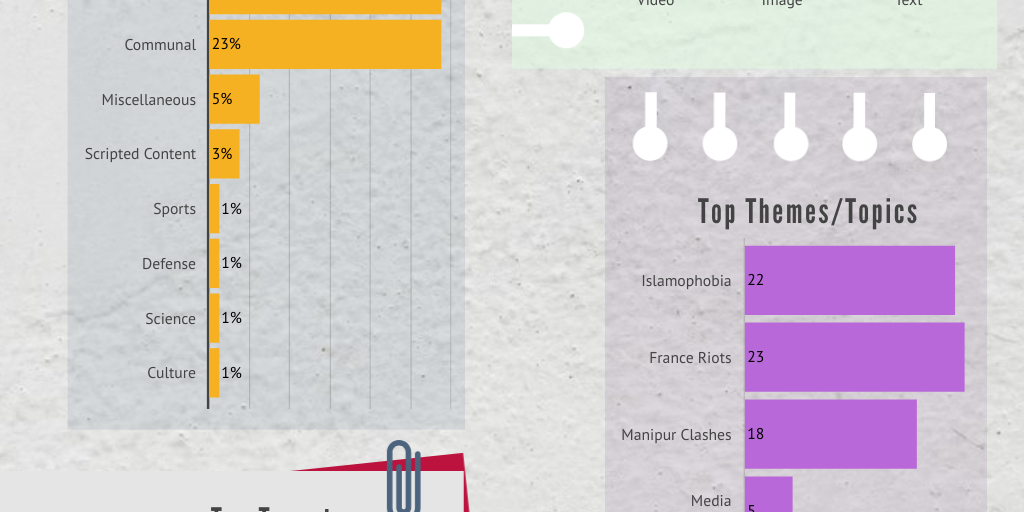 2023 July Monthly Fact-check by BOOM FactCheck - Infogram