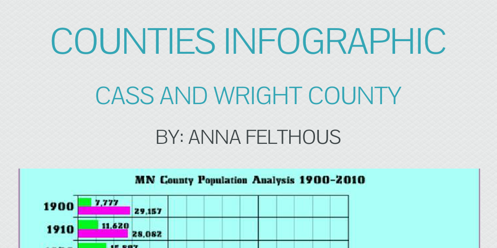 Counties INFOgraphic - Infogram