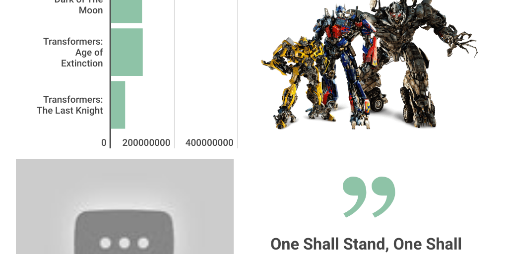 Transformers Info Graph by GUNNER RAYMER - Infogram