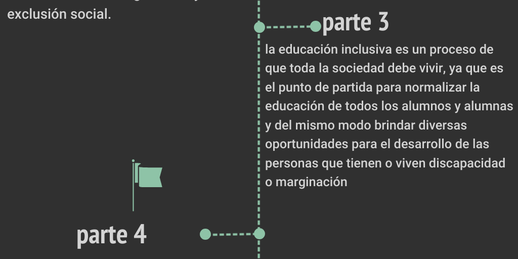 valores inclusivos by JULIAN ARTURO LIRA PERALTA - Infogram