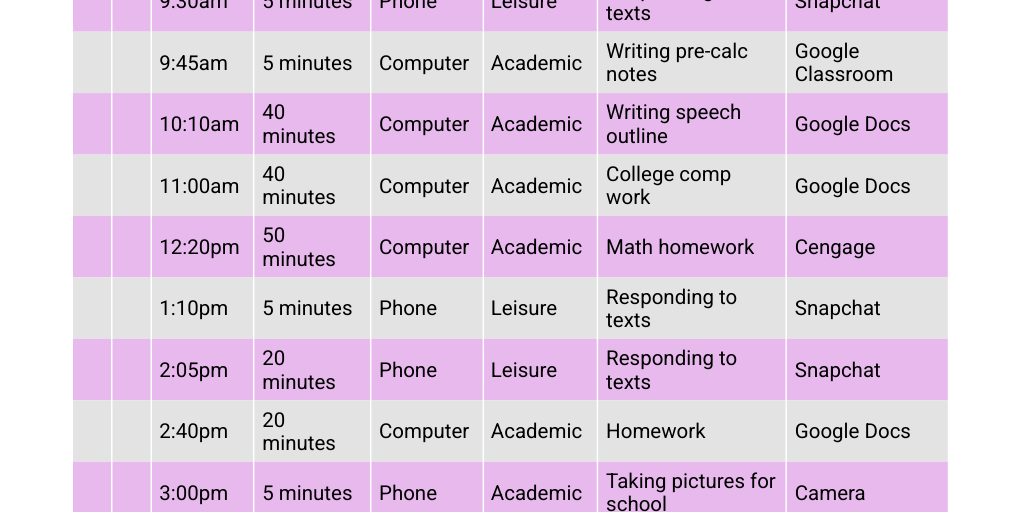 Invention Journal 3 by Allie Vignos - Infogram
