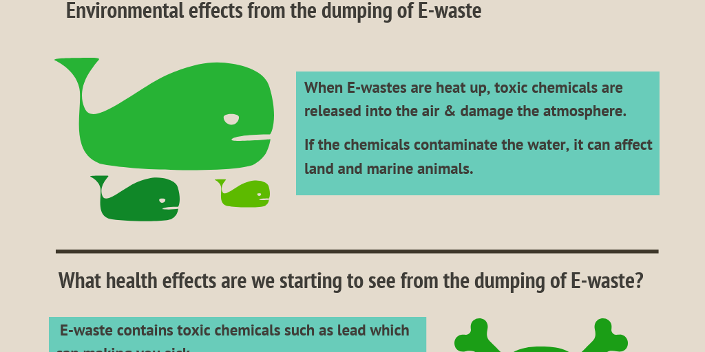 ICT: E-Waste Infographic (Ruby) by Ruby HUYNH - Infogram