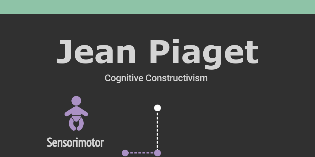 Jean Piaget: Cognitive Constructivism by Corrie Murphy - Infogram