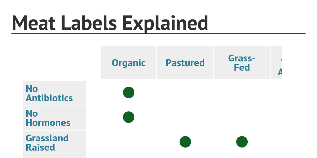 Meat Labels Explained by GoDecals.net - Infogram