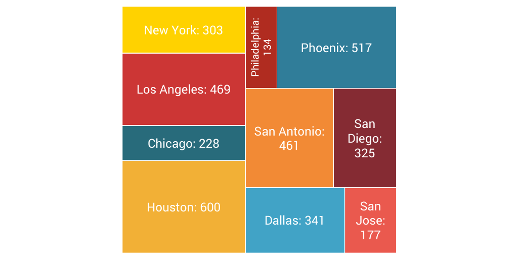 City Land Area in Square Miles Infogram City Land Area in Square Miles Infogram