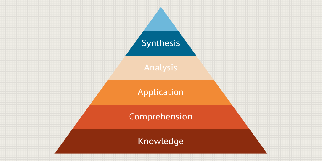 Bloom's Taxonomy of Measurable Verbs by infojb - Infogram