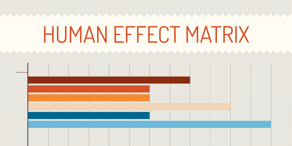 human effect matrix - Infogram