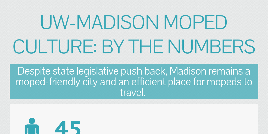 UW-Madison Moped culture: by the numbers by juliajacobson - Infogram