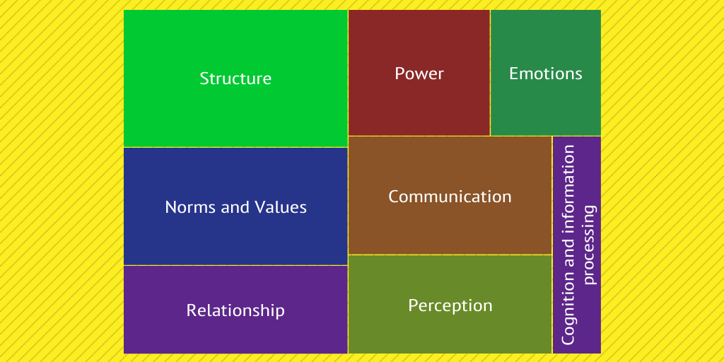 factors influencing negotiation by Miss Karenina - Infogram