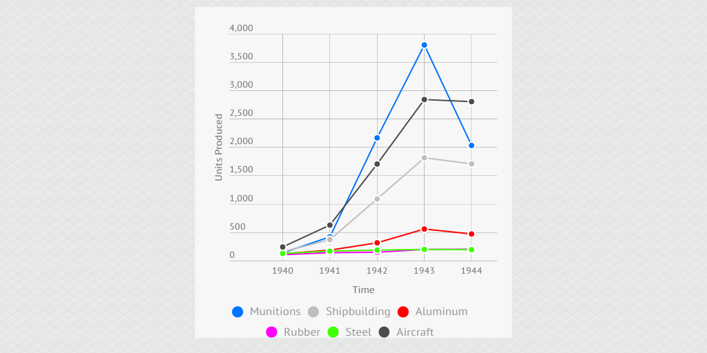 World WAr II Infographic - Infogram