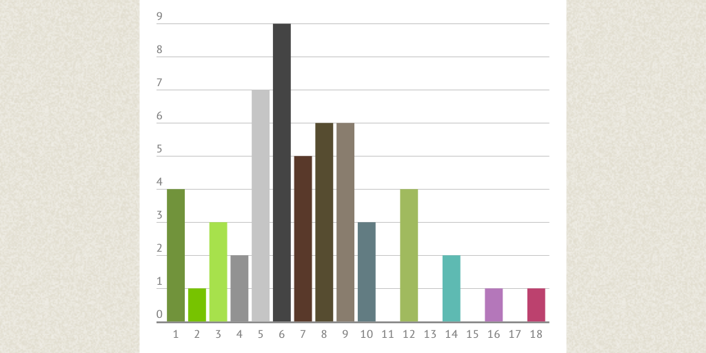 Innovation Questionnaire - Infogram