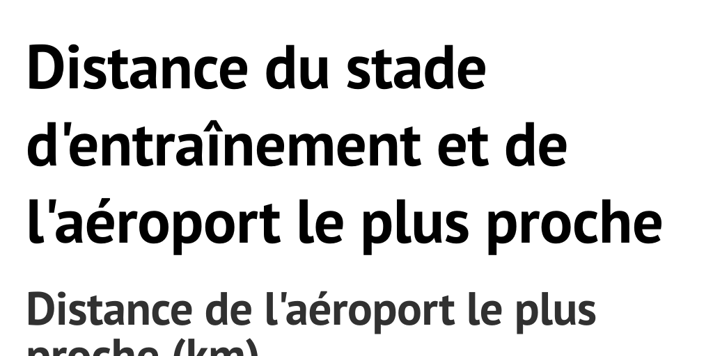Distance du stade d'entraînement et de l'aéroport le plus proche by La Rep - Infogram