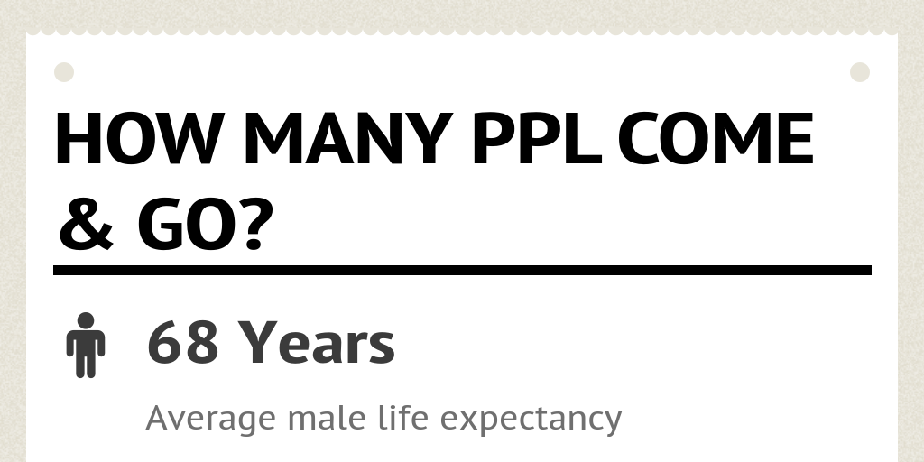 How many Ppl come & Go? by lauralinda - Infogram