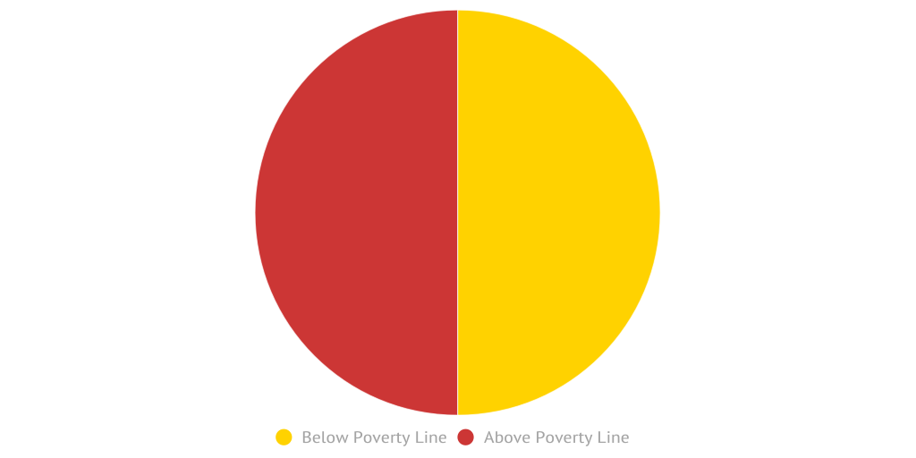 Poverty Line by laurenrub - Infogram