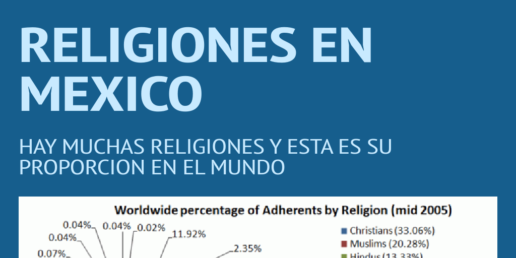 RELIGIONES EN MEXICO by luchamil - Infogram