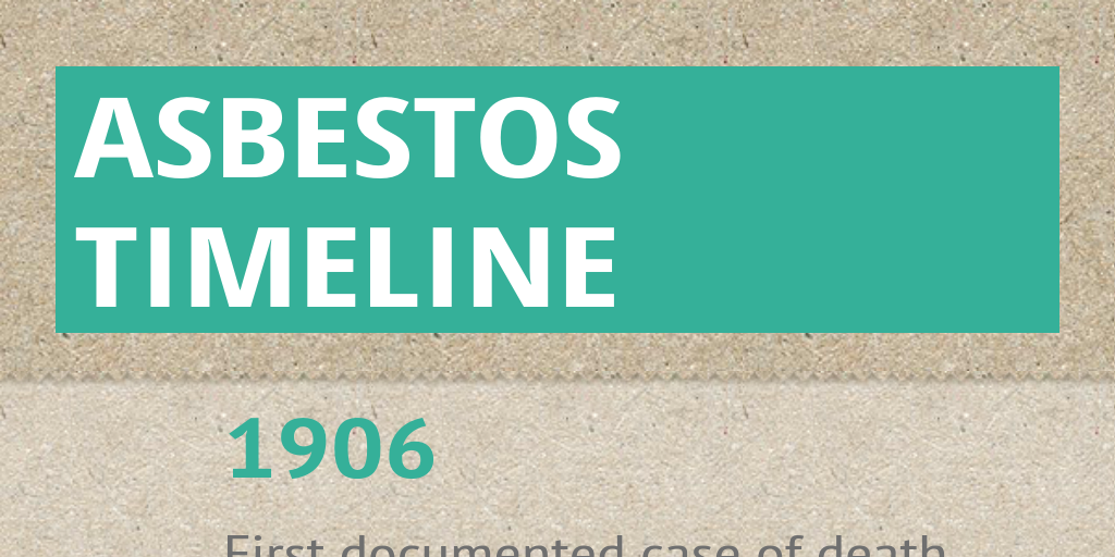Asbestos Timeline - Infogram