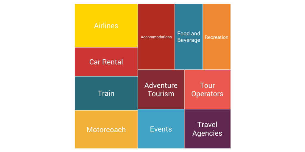 Components of Tourism Industry by mlohara - Infogram