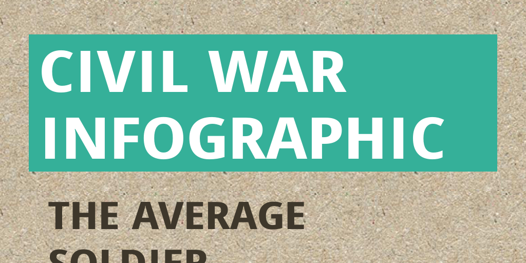 Civil War Infographic by nbs4049 - Infogram