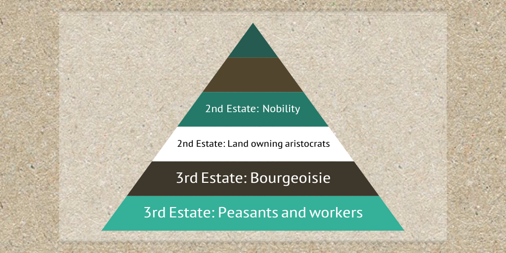 18th century social hierarchy - Infogram