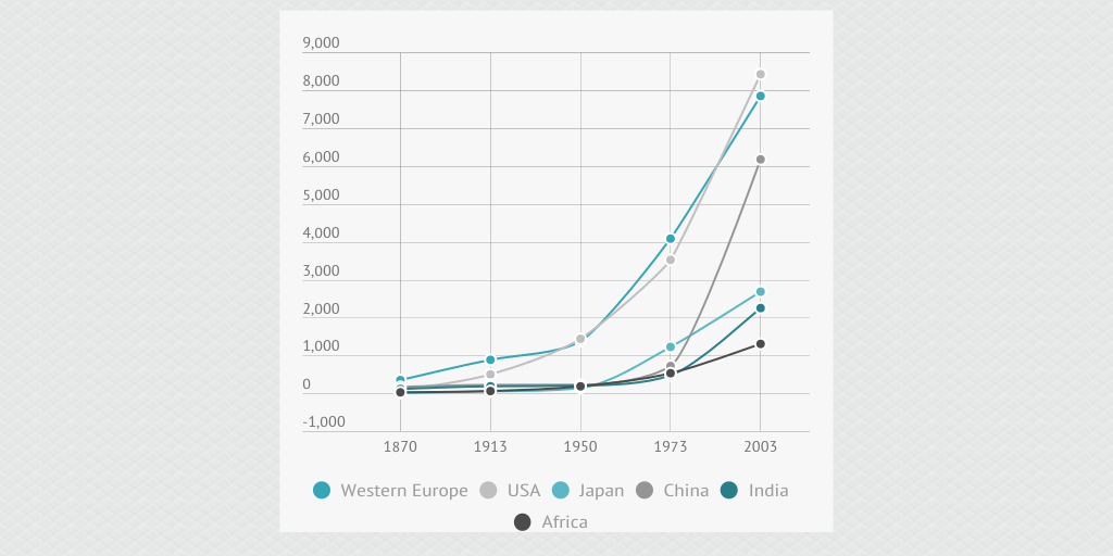 infografía influenza by nslara - Infogram