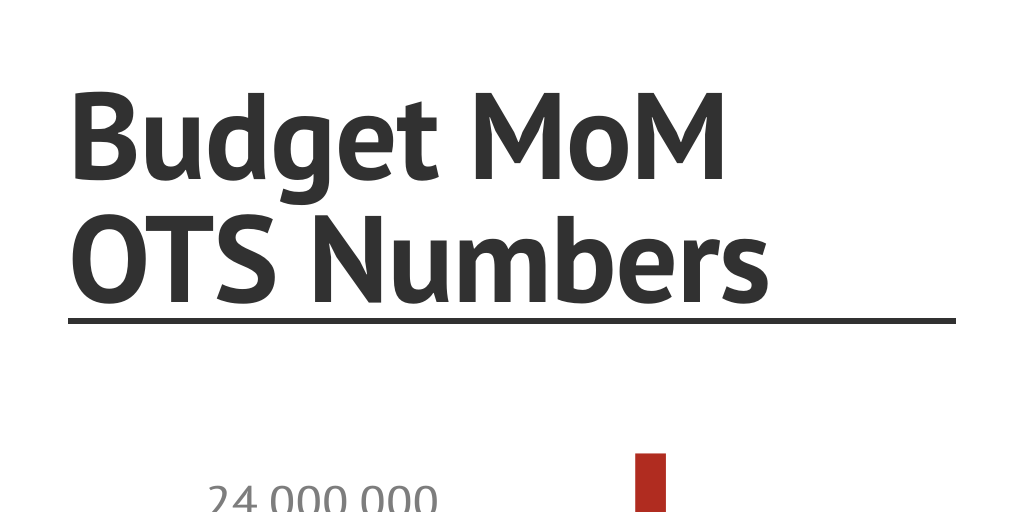 Budget MoM OTS Numbers by davidcatomic - Infogram