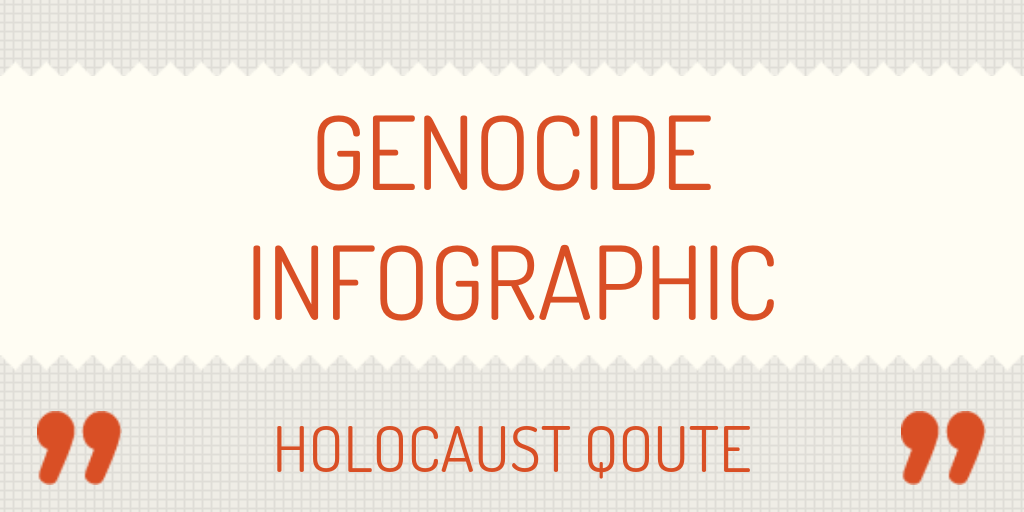 Genocide Infographic by oldjewish - Infogram