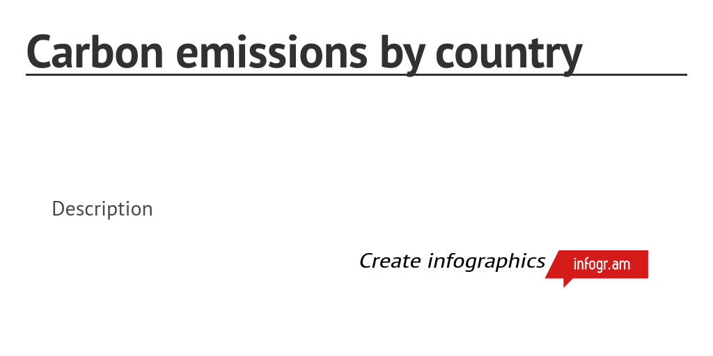 Carbon emissions by country by onyerleft - Infogram