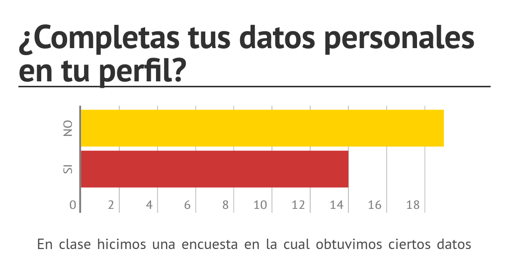 ¿Completas tus datos personales en tu perfil? - Infogram