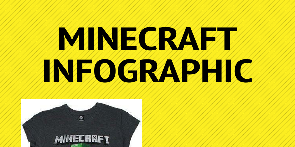 Minecraft infographic by qui0581 - Infogram