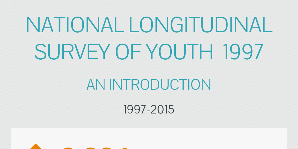 National longitudinal survey of youth 1997 - Infogram