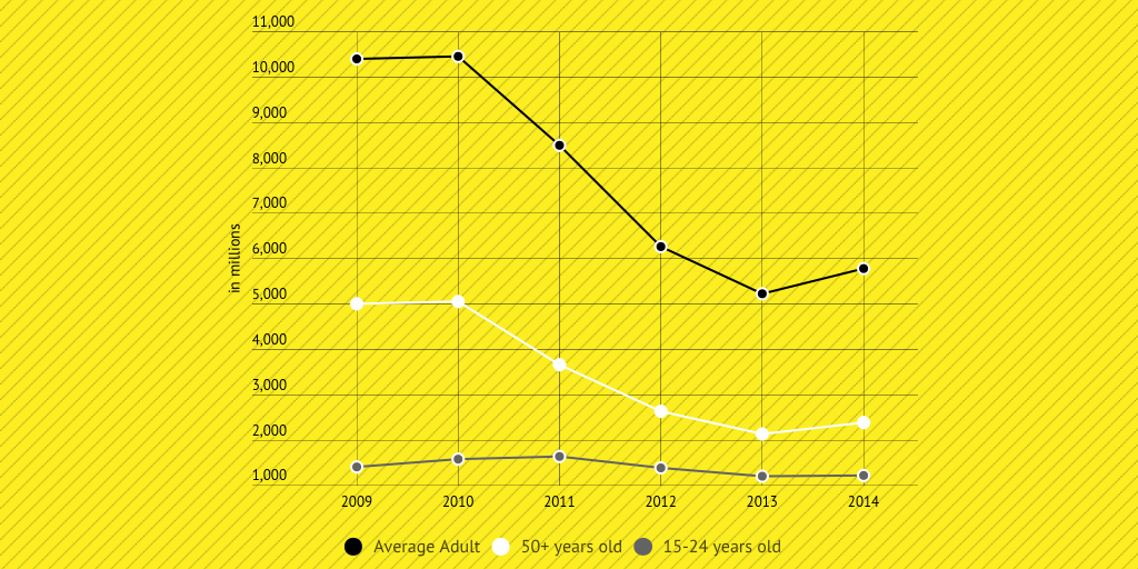KantaR Media TGI: lifestyle statements by Target Group Index - Infogram