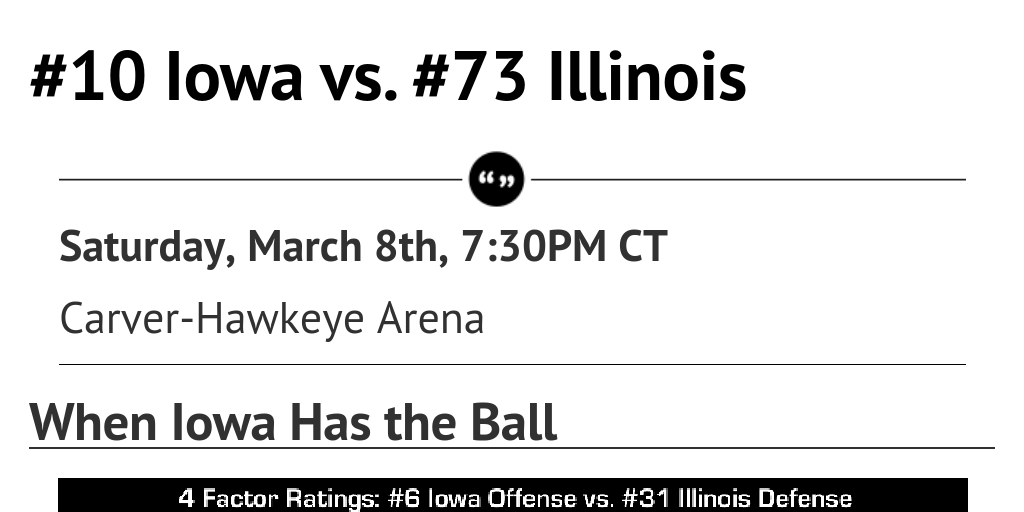 #10 Iowa vs. #73 Illinois by Matt - Infogram