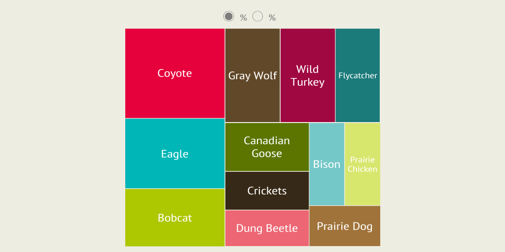 Temperate Grasslands by vsanta - Infogram