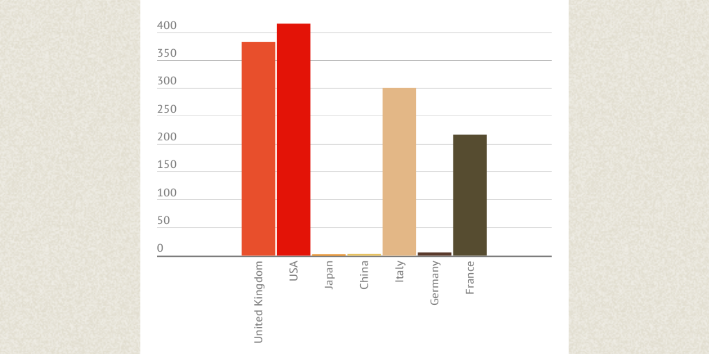 WORLD WAR TWO TOTAL DEATH COUNT by Rhys Kershaw - Infogram